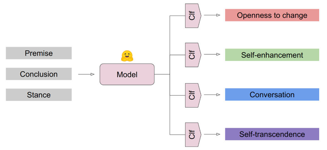 Projects - Pelinsu Acar